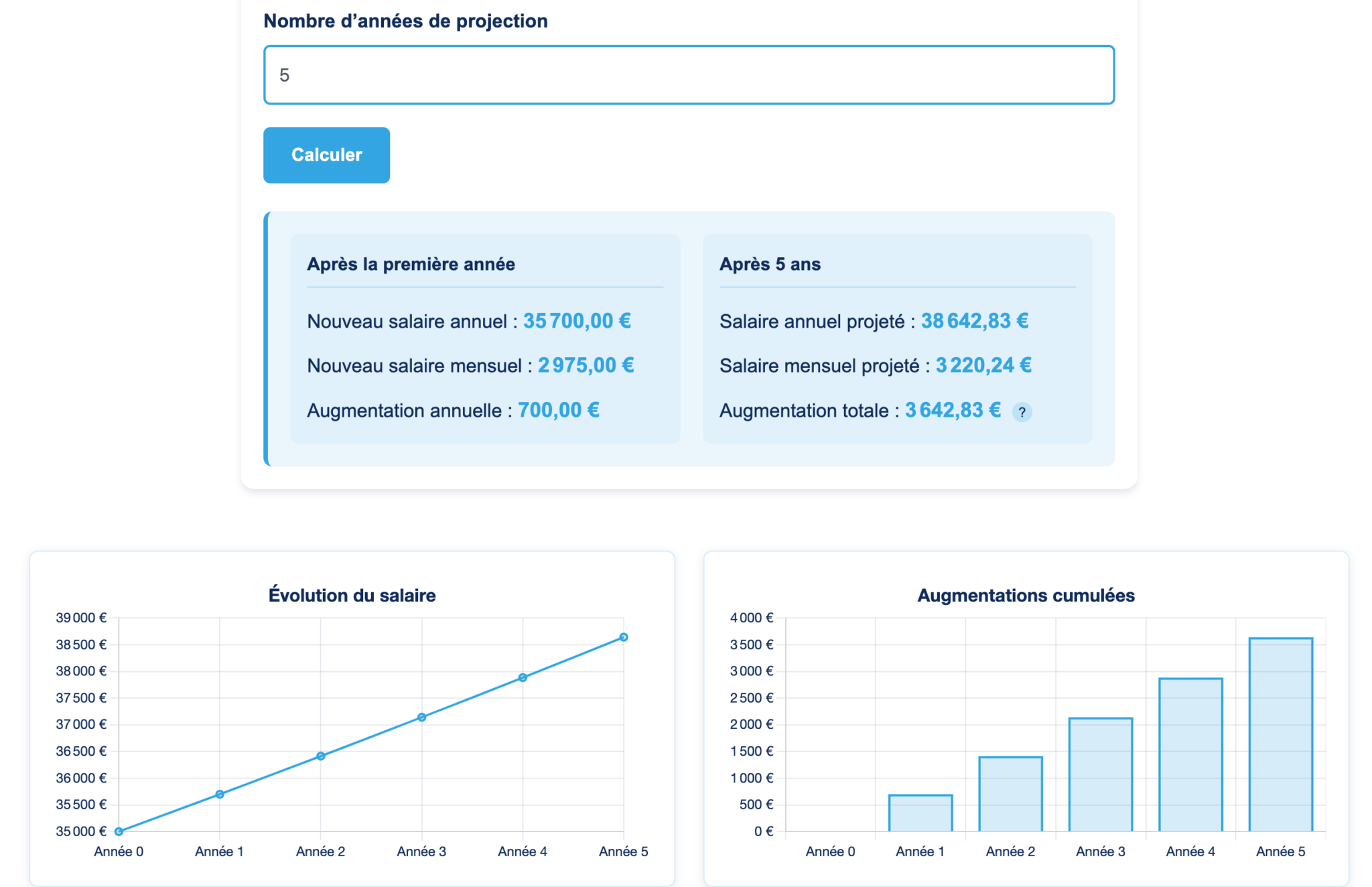 Salaire Brut Net - Calcul € Personnalisé et Comparatif
